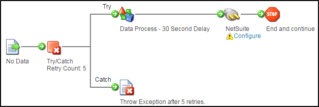 Article: How to Delay a Process Execution Using Groovy - Boomi Community