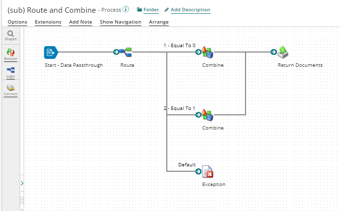Article: How to Force Specific Documents Down Defined Routes With Multi ...