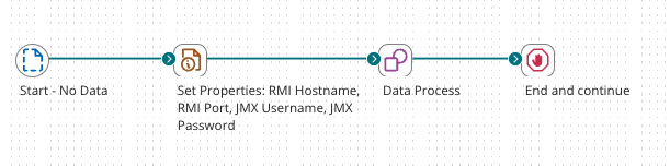 Article How To Schedule A Rolling Restart Of Your Boomi Molecule Using Custom Scripting Boomi