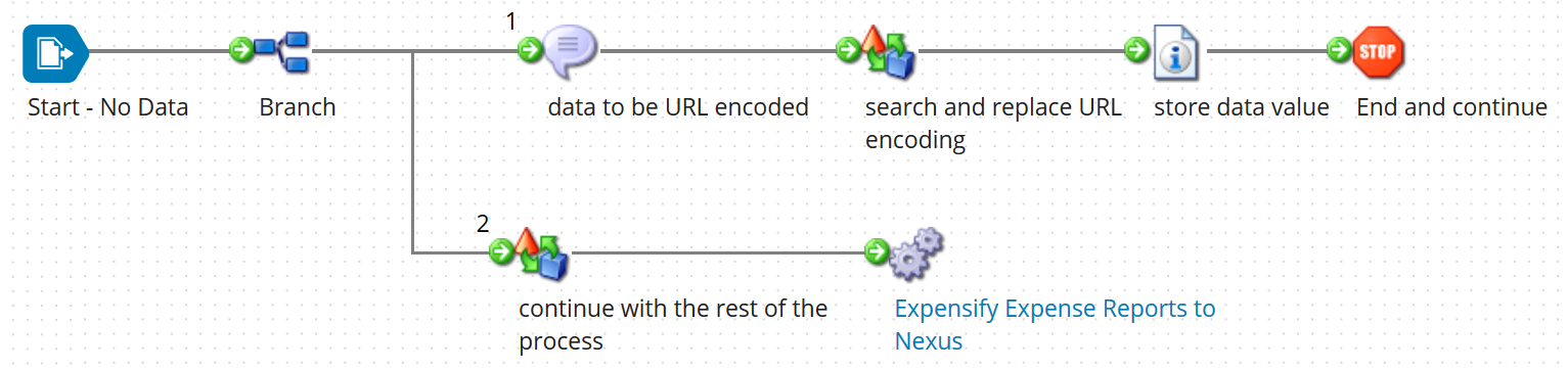 Article: How to URL Encode - Boomi Community