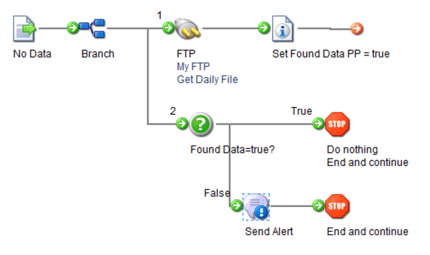 Article: How to determine if no documents were returned by a connector ...