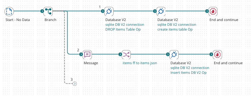 Article How To Read And Write Sqlite Files From A Boomi Process Boomi Community