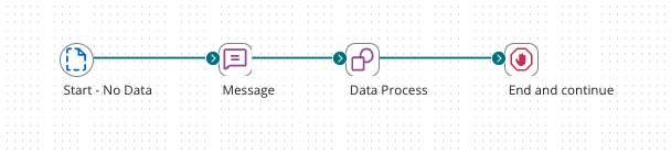 Article How To Read And Write Sqlite Files From A Boomi Process