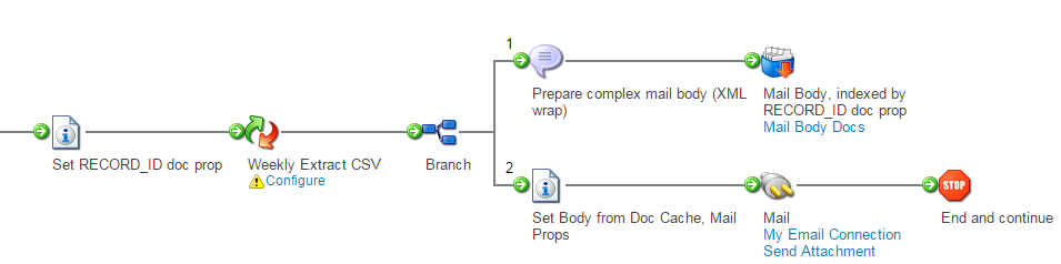 Article: How to Send a Mail with Both Inline and Attachment Content ...