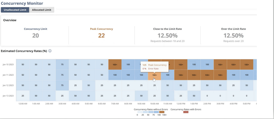 Article: How to troubleshoot reaching a NetSuite connection pool limit ...