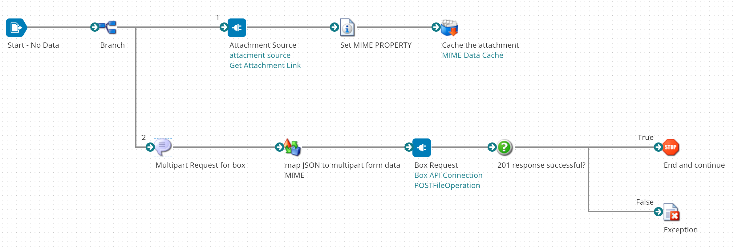 Article: How to Upload a File to Box.com using the HTTP Client ...