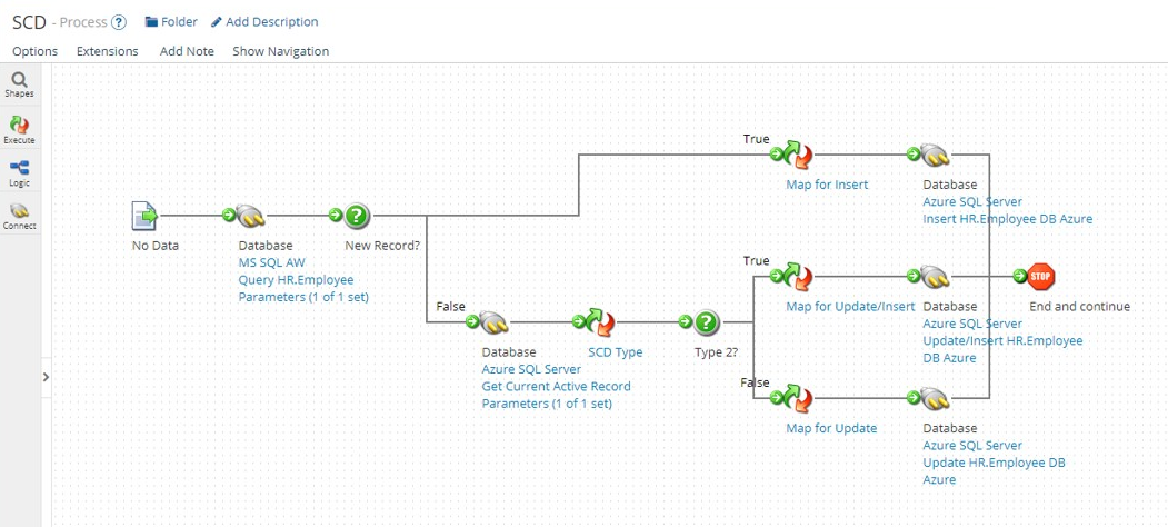 Article: Implementing Slowly Changing Dimensions (SCD) Type 2, 3 - A ...