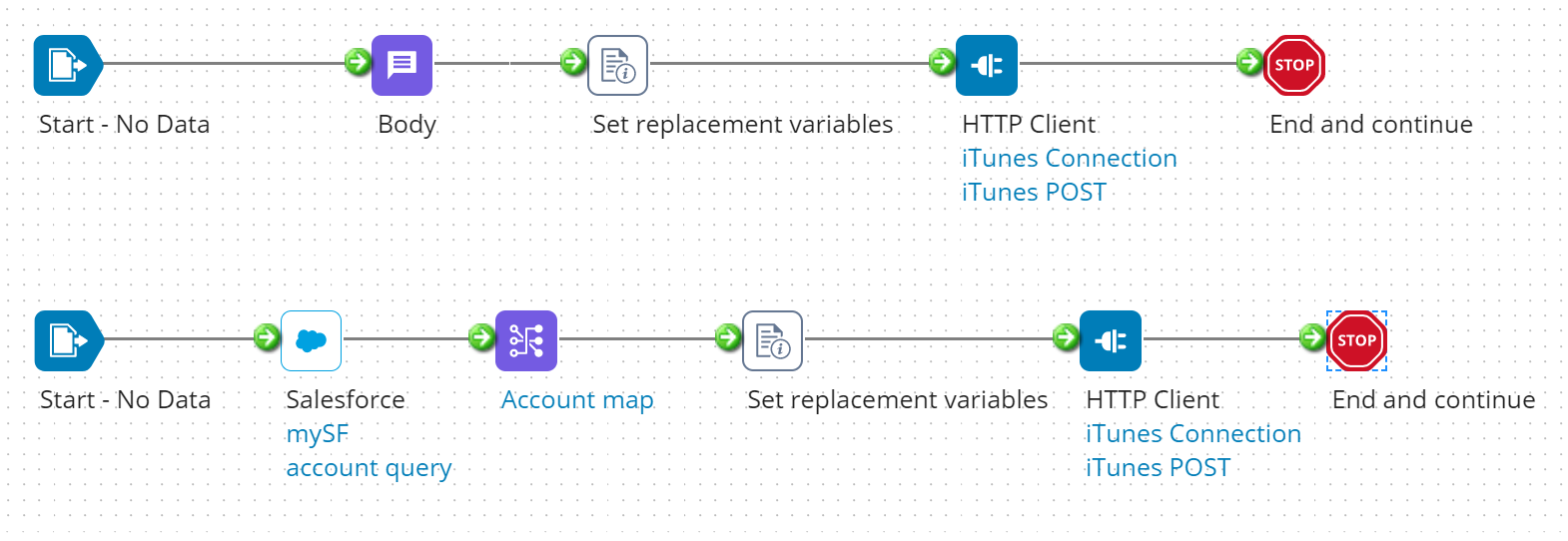 Article: HTTP Basics for Boomi - Boomi Community