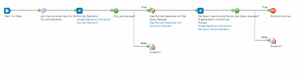 Article: Deep Dive: Google BigQuery Connector - Boomi Community