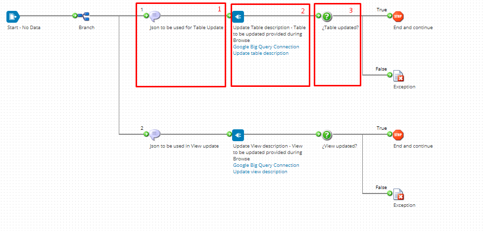 Article: Deep Dive: Google BigQuery Connector - Boomi Community