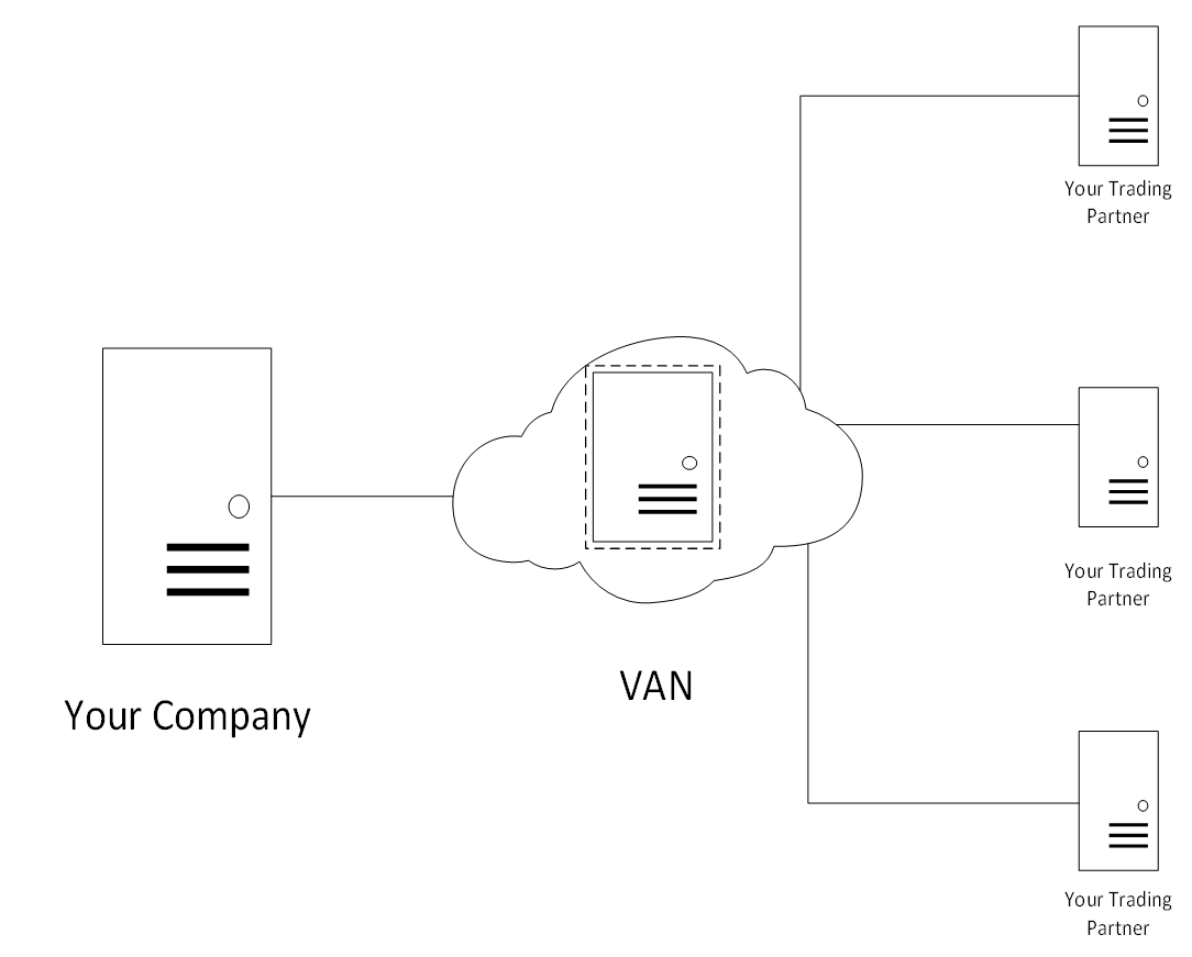 Article: Boomi, EDI and Value-Added Network's (Van's) - Boomi Community
