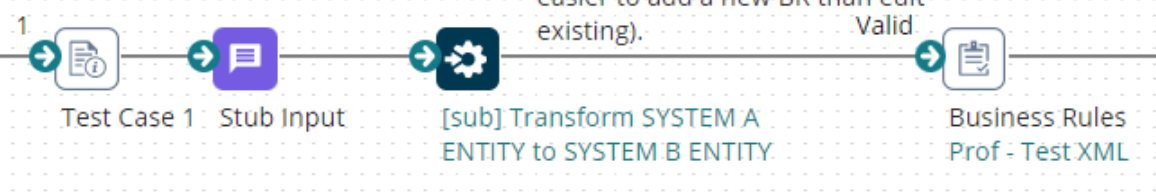 Article: Boomi Testing Framework - Boomi Community