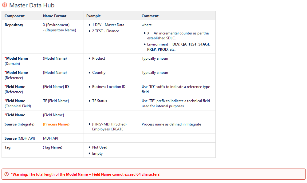 Article: Boomi Blueprint: Naming Conventions - Boomi Community