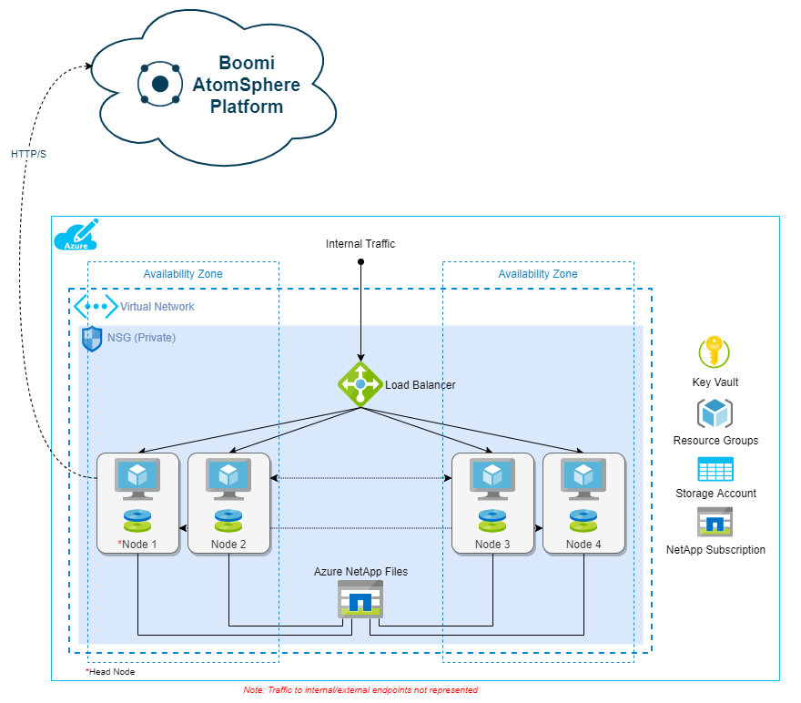 Article: Boomi Blueprint: Molecule - Boomi Community