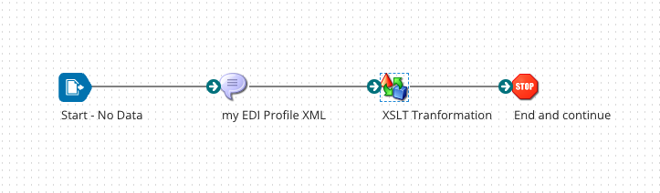 Article: Create a List of the Mandatory Elements in an EDI profile using XSLT - Boomi Community