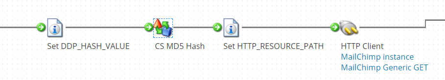 Article: Calculate the MD5 hash of a string with Groovy - Boomi Community