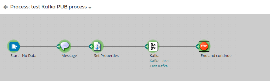 Article: Connect Kafka TOPICS and KSQL from BOOMI easily - Boomi Community