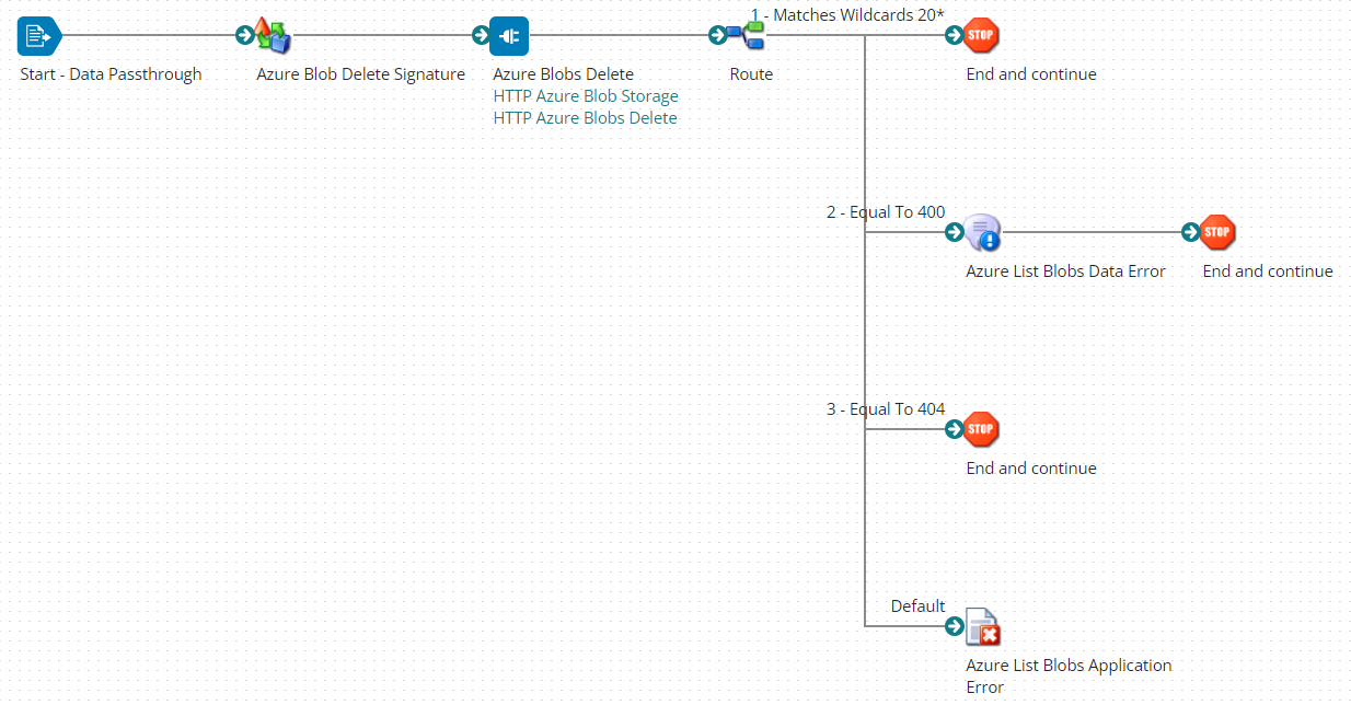 Article: Azure Blob Storage Connectivity using Boomi - Boomi Community