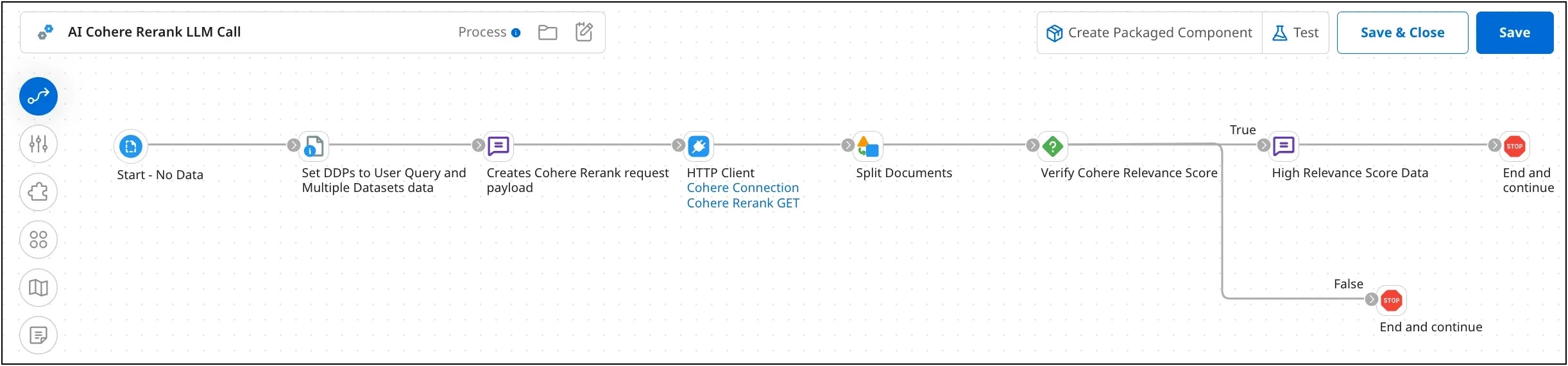 Article: Recipe: AI Cohere Rerank LLM Call - Boomi Community