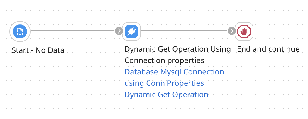 Article: Recipe : Connect with the Database V2 Connector - Boomi Community