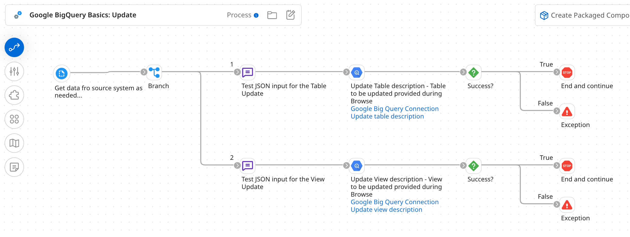 Article: Recipe : Start Connecting with Google BigQuery - Boomi Community