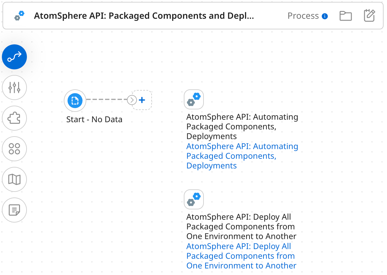 Article Recipe Start Working With Packaged Components Boomi Community