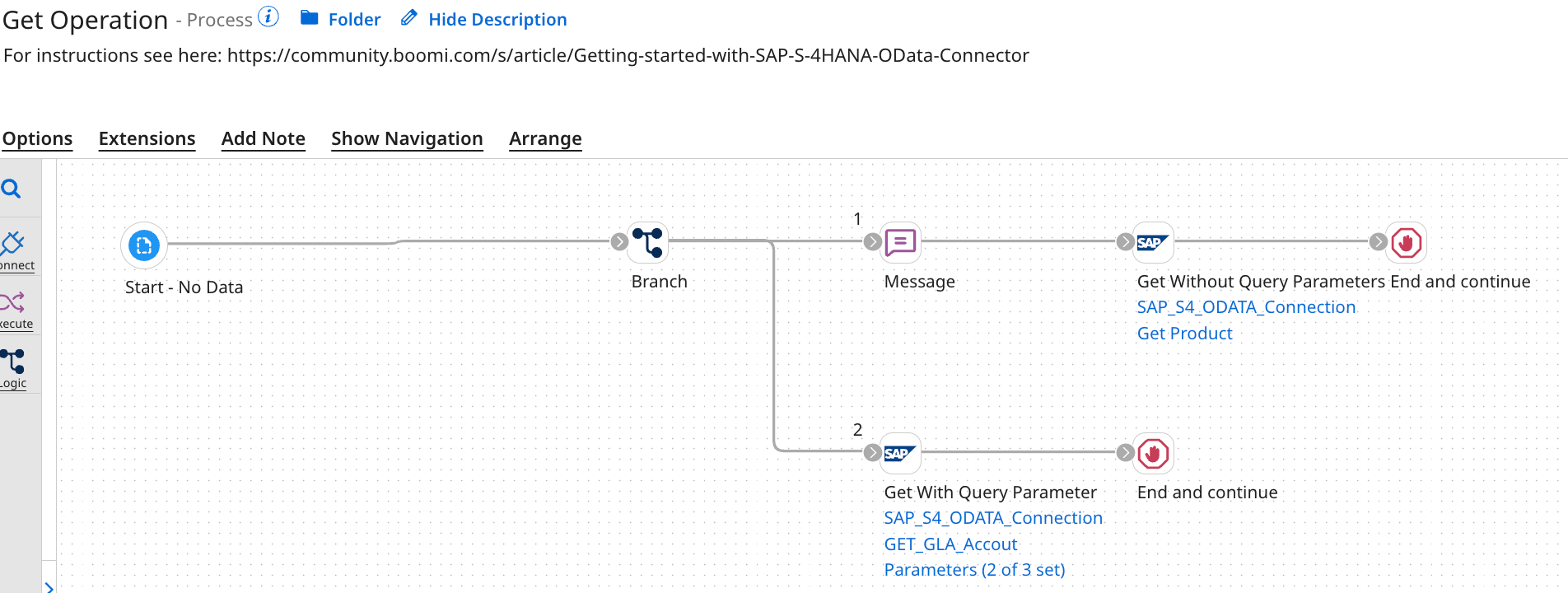 Article Getting Started With Sap S 4hana Odata Connector Boomi Community