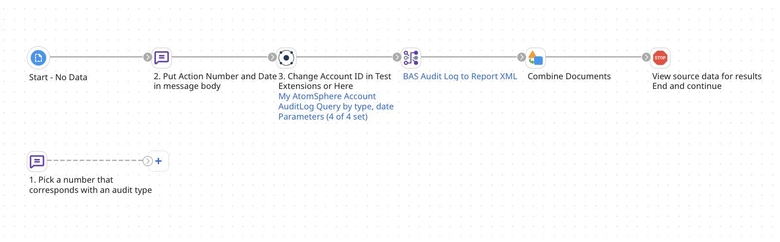 Article: Recipe : Start Working with Audit Log Reports - Boomi Community