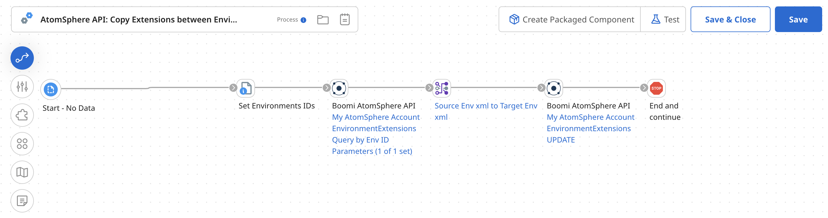 Article Recipe Start Working With Extensions Boomi Community