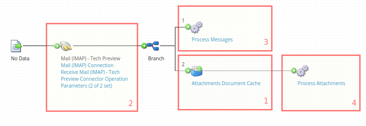 Article: How to Use the Mail (IMAP) Connector - Boomi Community