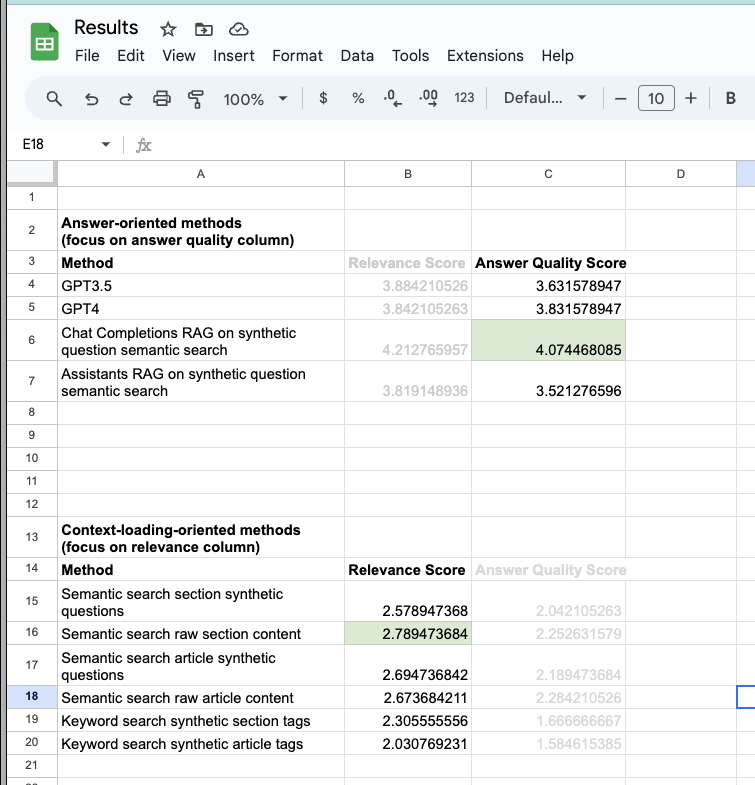 Article: Comparing Practical AI Designs - Boomi Community