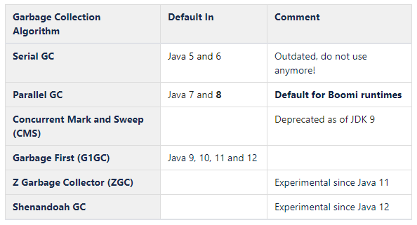 Article: Boomi Blueprint: Garbage Collection - Boomi Community