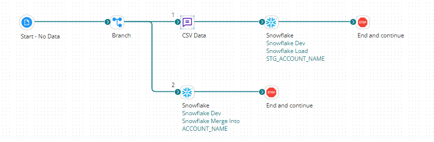 Article: Snowflake and Boomi: A Primer - Boomi Community