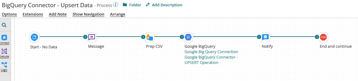Article: How to UPSERT Data in Google Cloud BigQuery - Boomi Community
