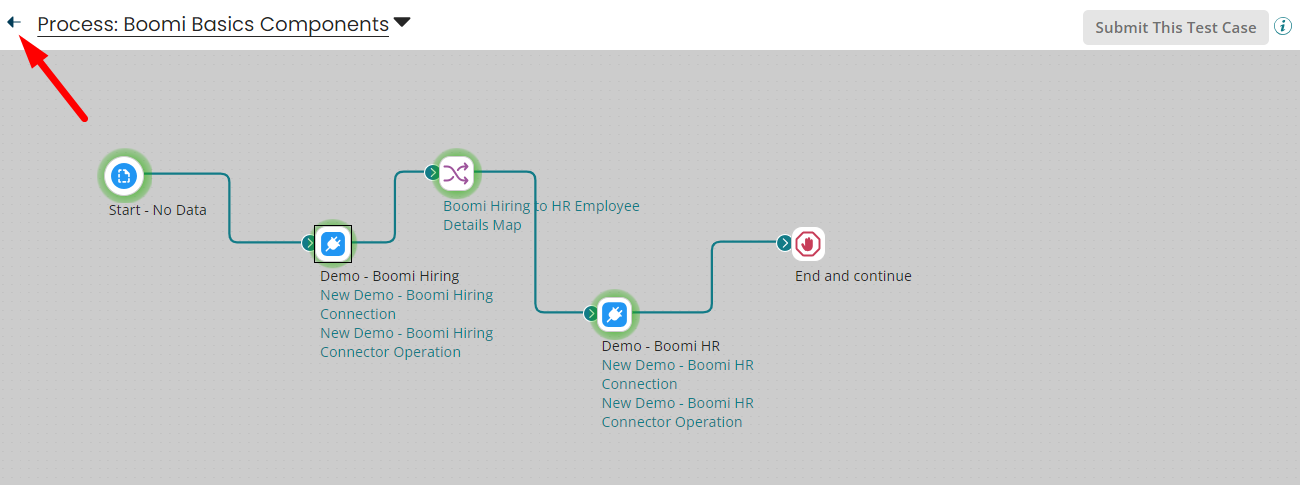 Article: Start Integrating with Boomi - Boomi Community