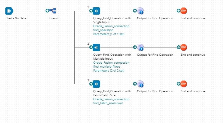 Article: Oracle Fusion Connector - Boomi Community