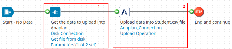 Article: How to use the Anaplan Connector - Boomi Community
