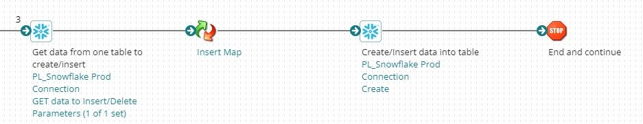 Article: Getting started with the Snowflake (Release 3) Connector ...