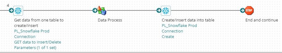 Article: Getting started with the Snowflake (Release 3) Connector ...