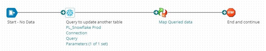 Article: Getting started with the Snowflake (Release 3) Connector ...
