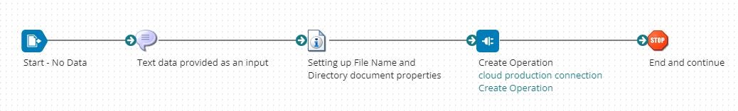 Article: Getting started with the SFTP V2 Release4 Connector - Boomi ...
