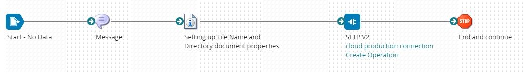 Article: Getting started with the SFTP V2 Release4 Connector - Boomi ...