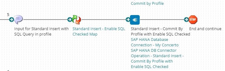 Article: Getting started with the SAP HANA Database Connector Part 1 ...