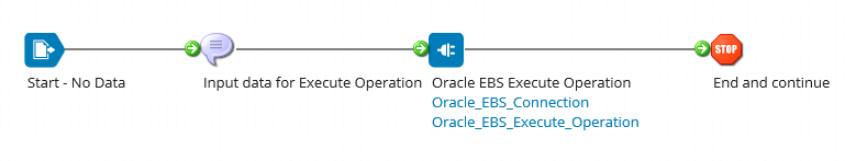 Article: Getting Started with the Oracle E-Business Suite V2 Connector ...