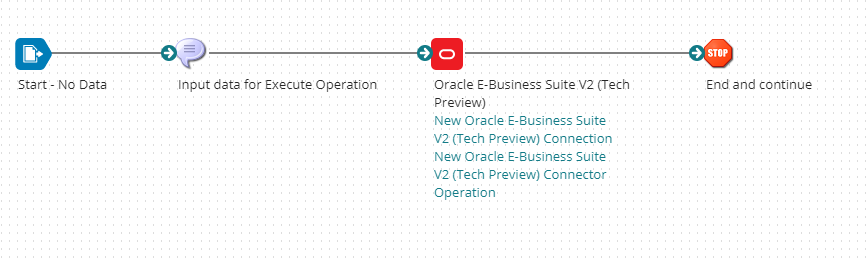Article: Getting Started with the Oracle E-Business Suite V2 Connector ...