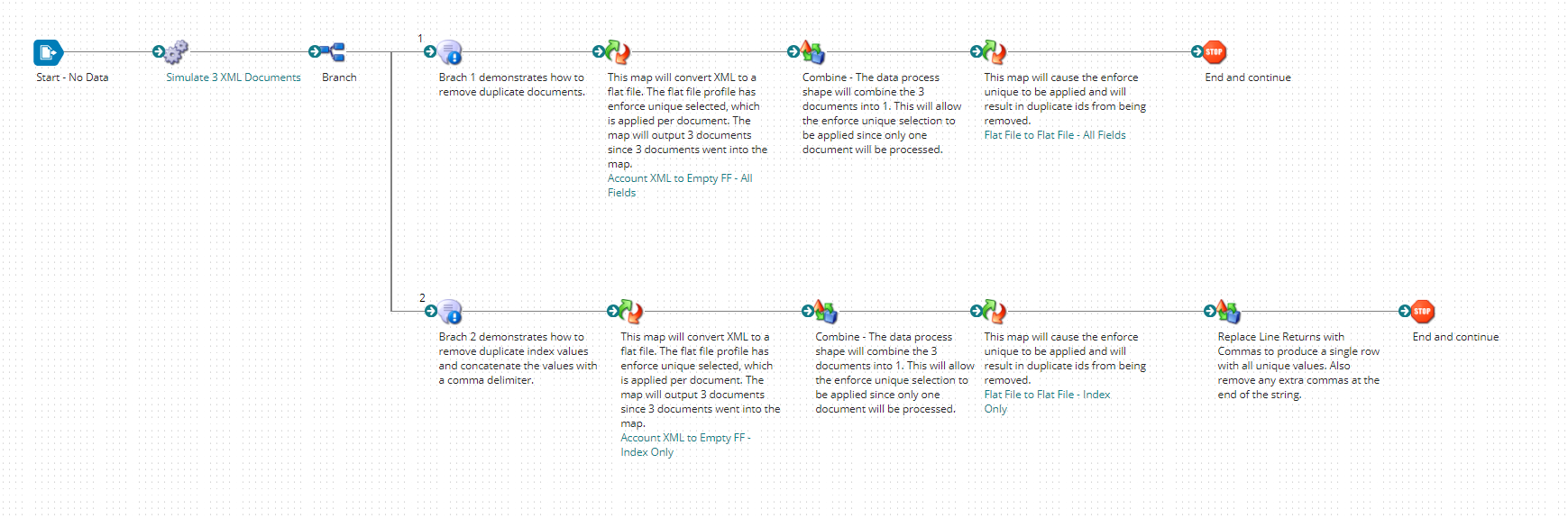Article Dedup Algorithms Using A Map And Flat File Profile To Remove Duplicates Boomi Community