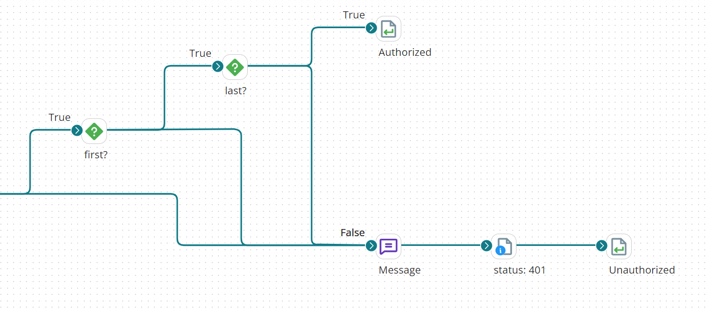 Article An Approach To Configuring Api Response Codes In Boomi Boomi