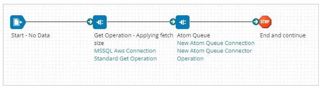 Article: Getting started with the Database v2 (Release 3) Connector ...