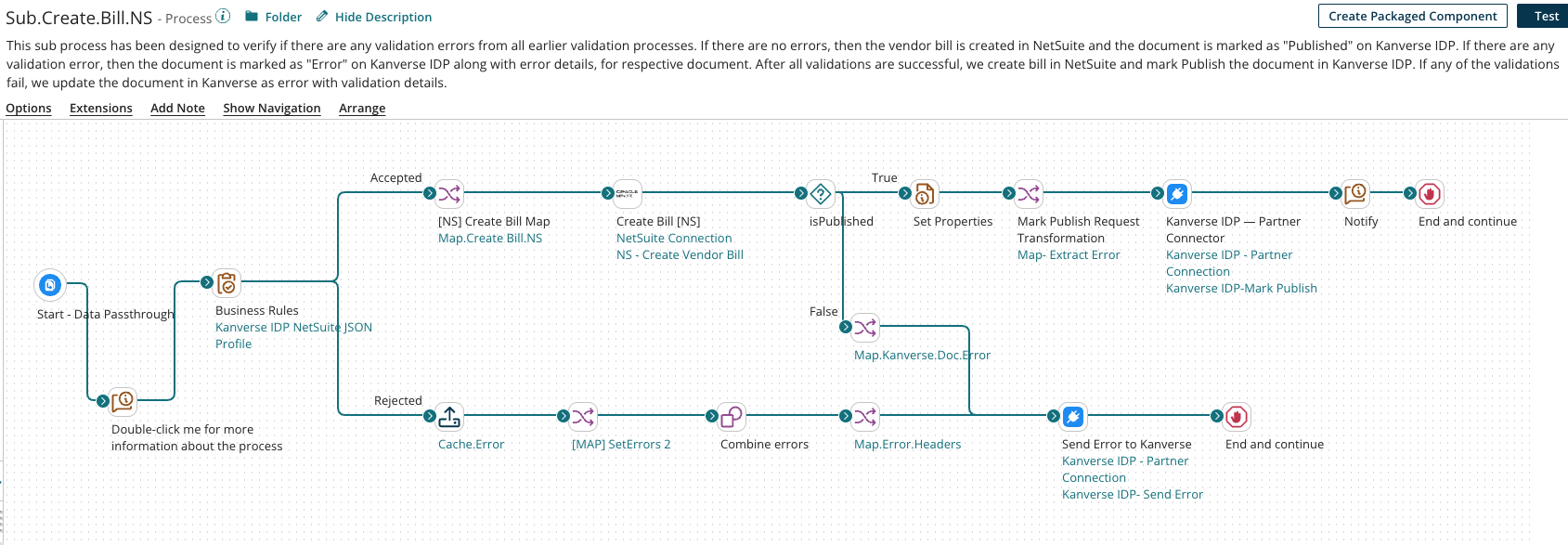 Article: Getting Started with Kanverse IDP - Boomi Community