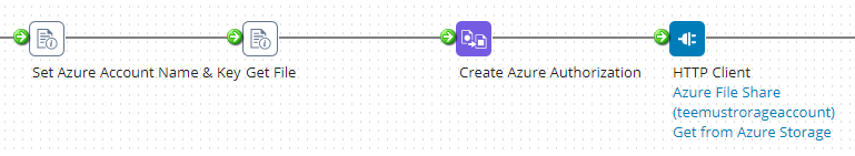Article How To Use Azure File Service Rest Api With Custom Scripting And Client Connector